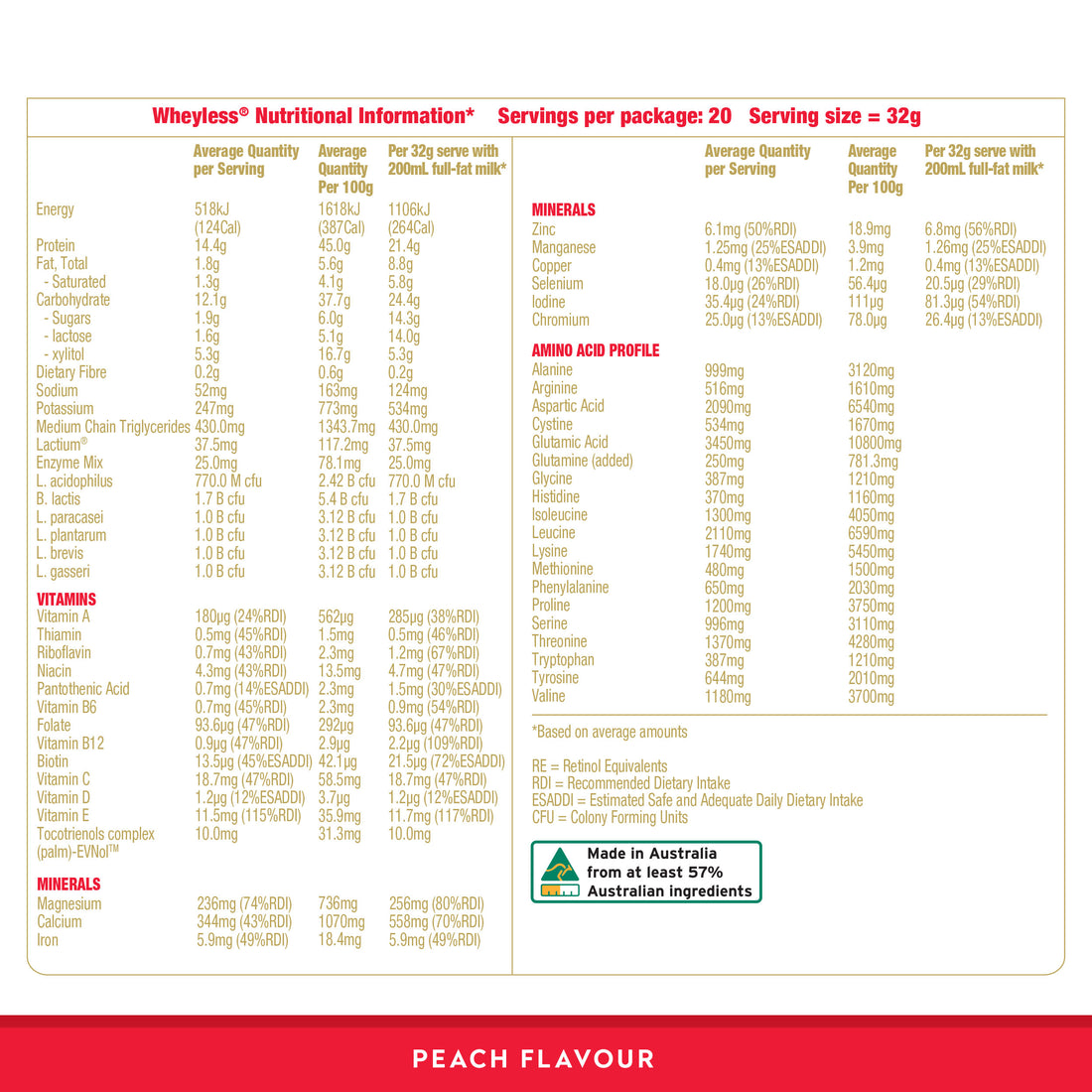 Wheyless Peach Meal Replacement Shake